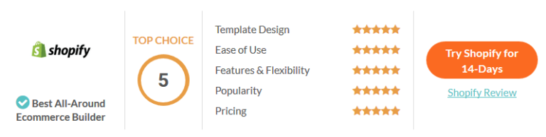 Shopify Review And Expert Rating 2021