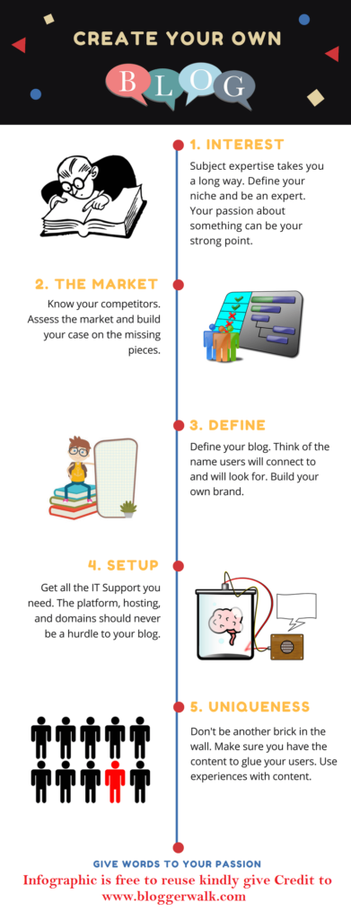 How To Start A Successful Blog